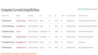 Win team Enterprise Resource Planning System | PPTX