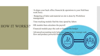 Win team Enterprise Resource Planning System | PPTX