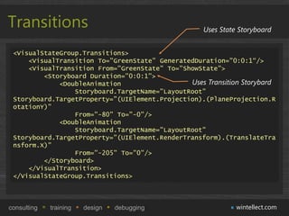 Visual State Manager | PPT