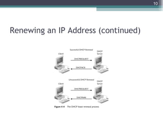 Wintel ppt for dhcp | PPT