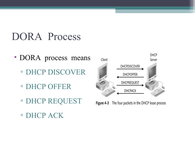 Wintel ppt for dhcp | PPT | Computer Networking | Computing