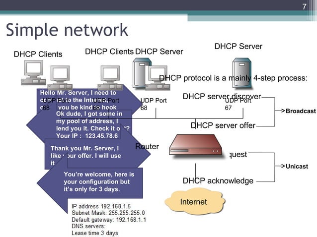 Wintel Ppt For Dhcp Ppt Computer Networking Computing