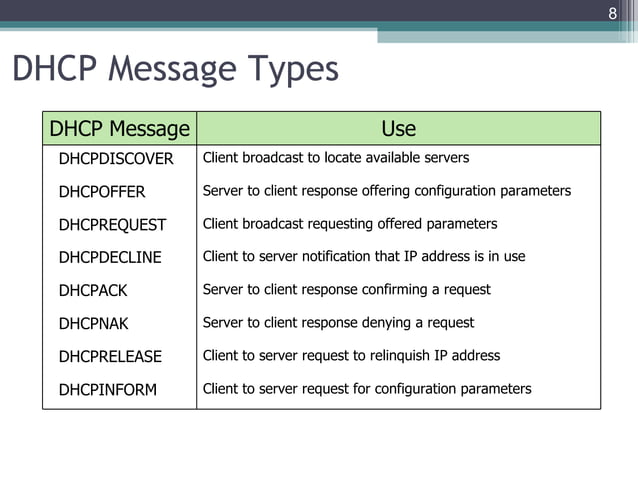 Wintel Ppt For Dhcp Ppt Computer Networking Computing