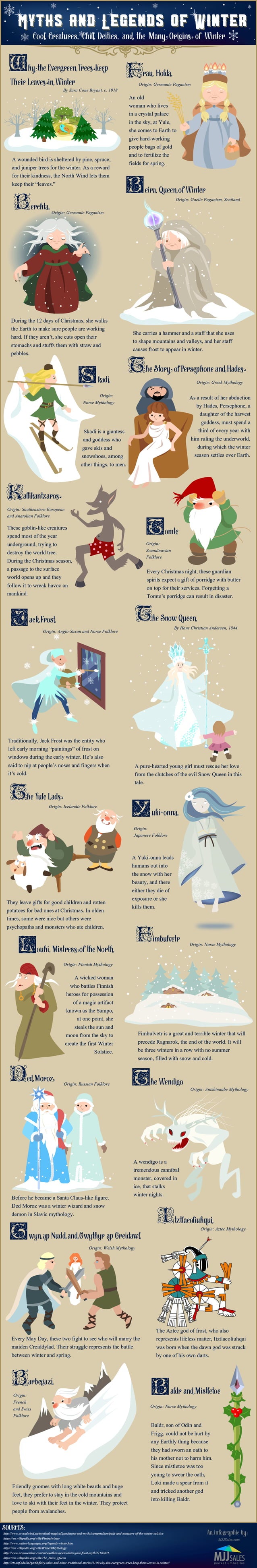 Myths and Legends of Winter | PDF