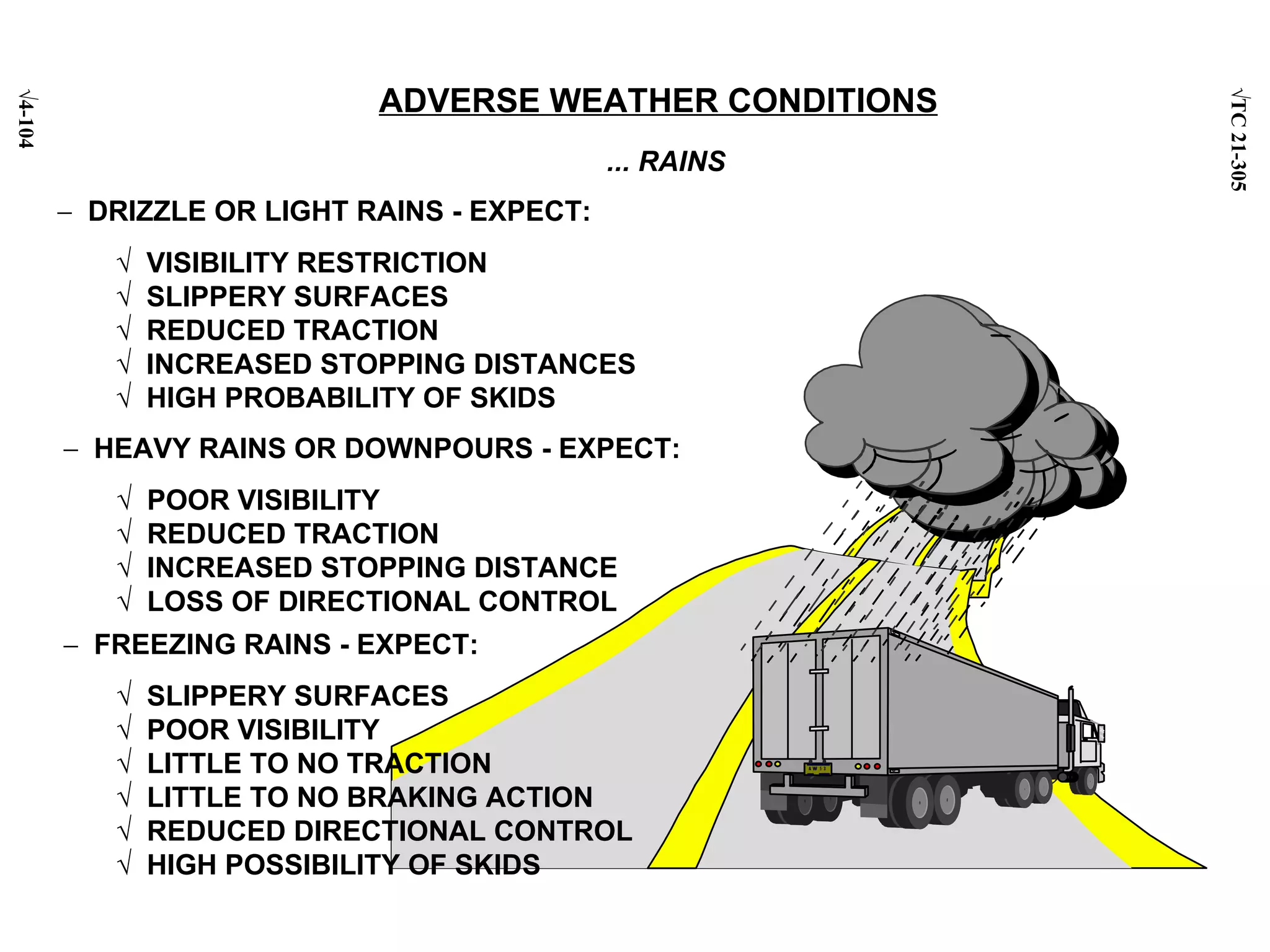 Winter Driving Safety | PPT