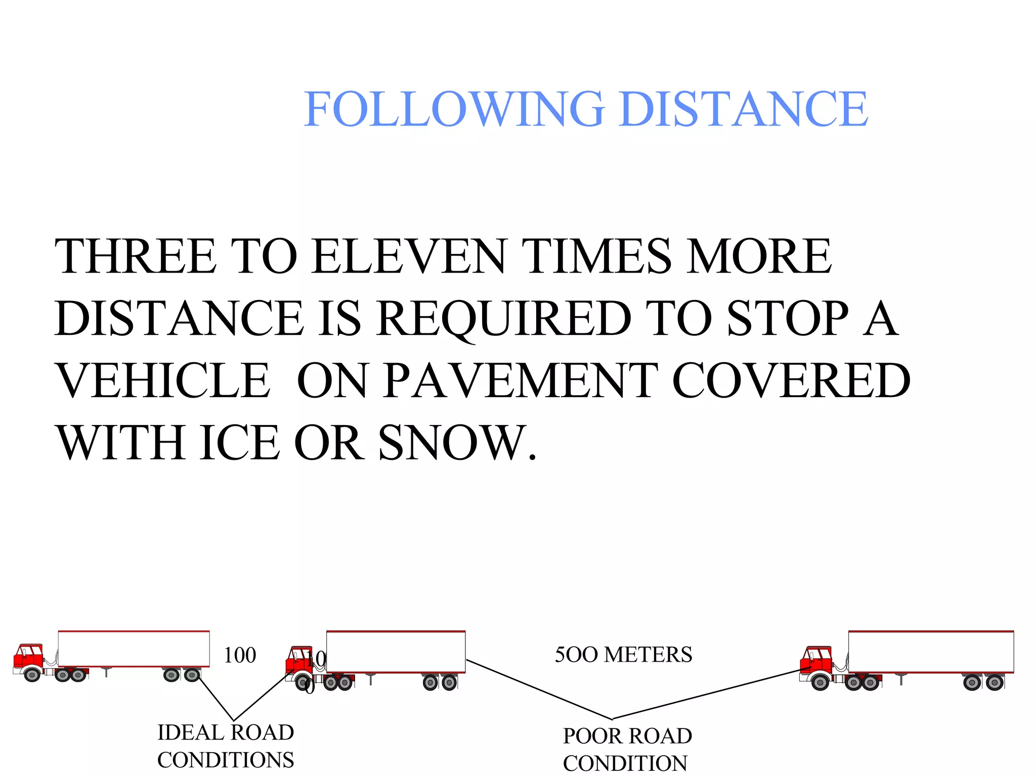 Winter Driving Safety | PPT