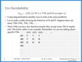 Winter 10 Lecture 2 ATM Undecidability - Formal Proof.pptx