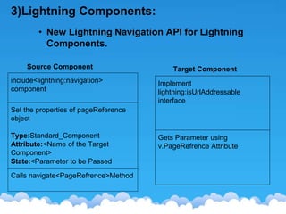 Winter '19 release development.ppt