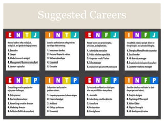 Myers Briggs Characters Simpsons