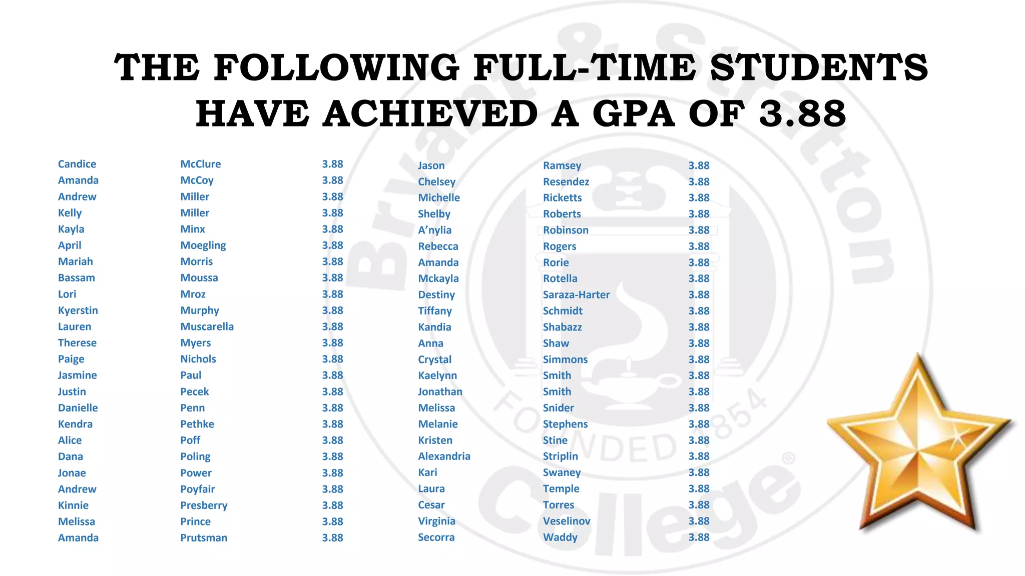 Bryant & Stratton College Dean's List & Academic Awards - Winter 2022 ...