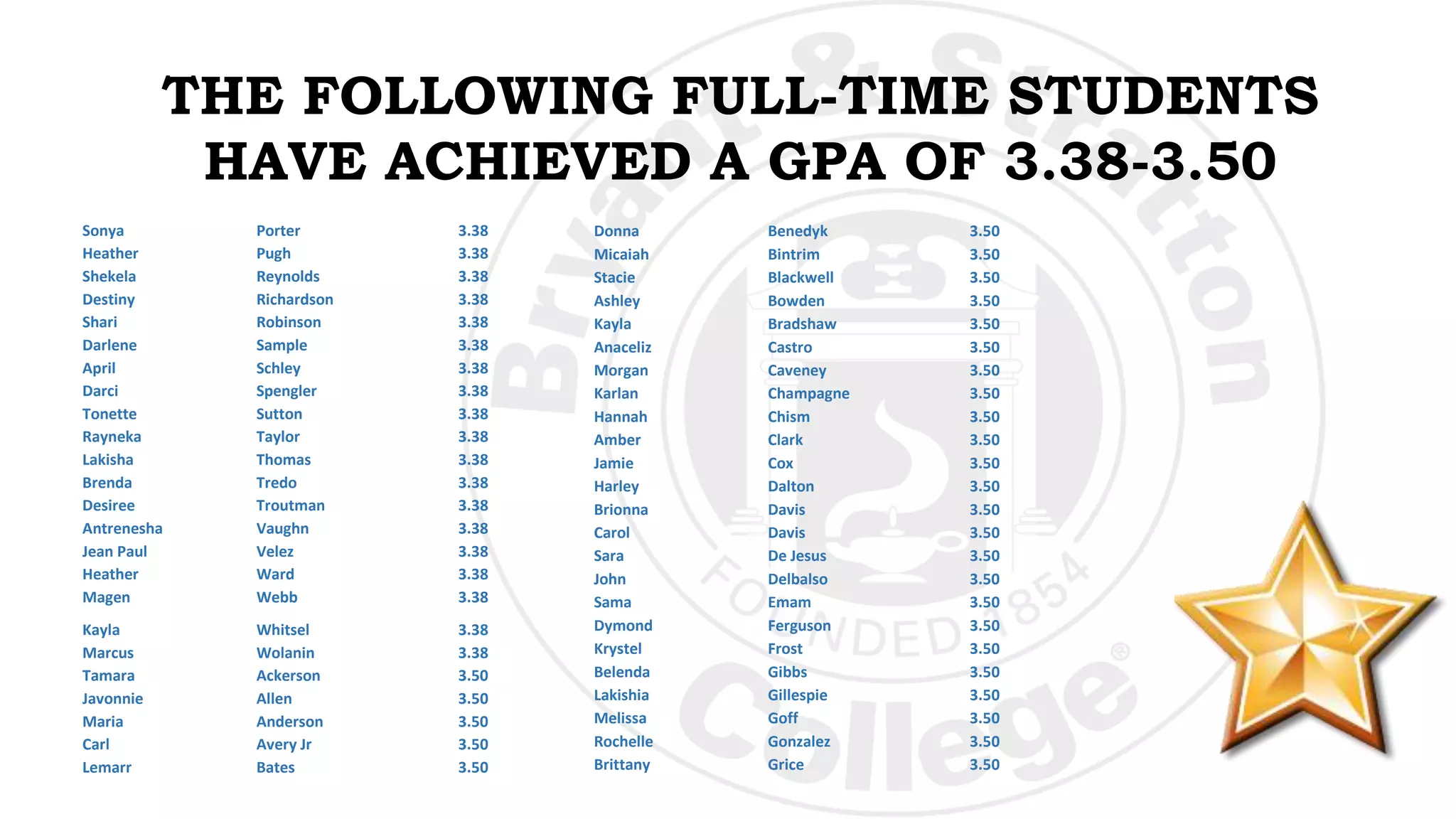 Bryant & Stratton College Dean's List & Academic Awards - Winter 2022 ...