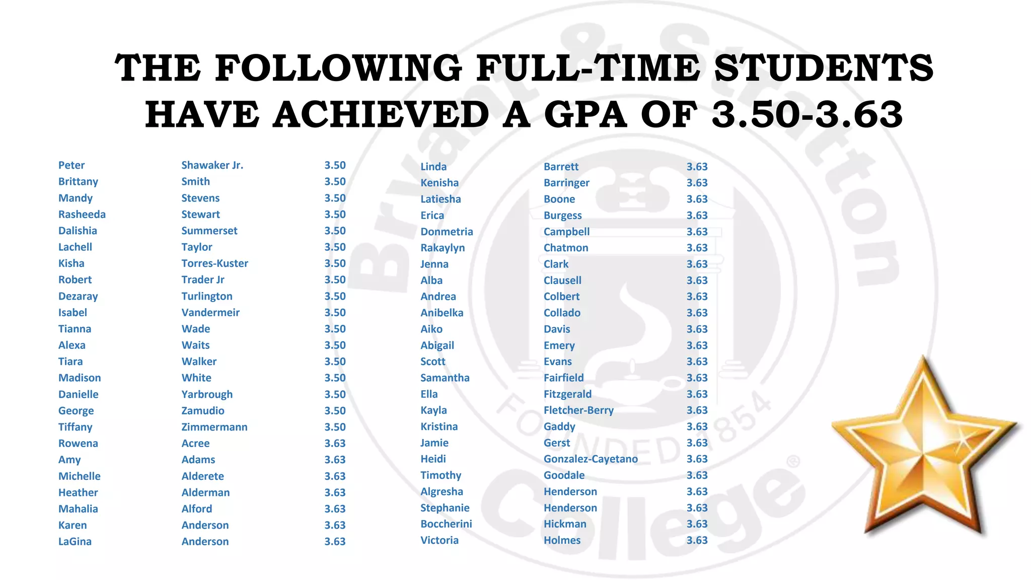 Bryant & Stratton College Dean's List & Academic Awards - Winter 2022 ...