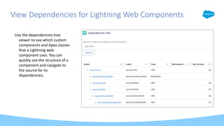 Salesforce Winter22 Release Overview | PPT | Free Download