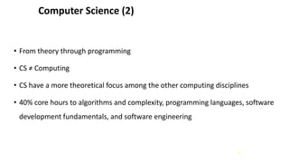 Winter Academy 2022.pptx