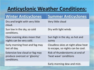 Lesson 2: Winter and Summer Anticyclones | PPT