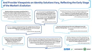 Know Your Audience: The Evolution of Identity in a Consumer-Centric ...