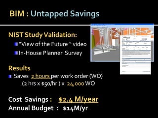 Winter Bim Forum Bim After Construction Final | PPTX