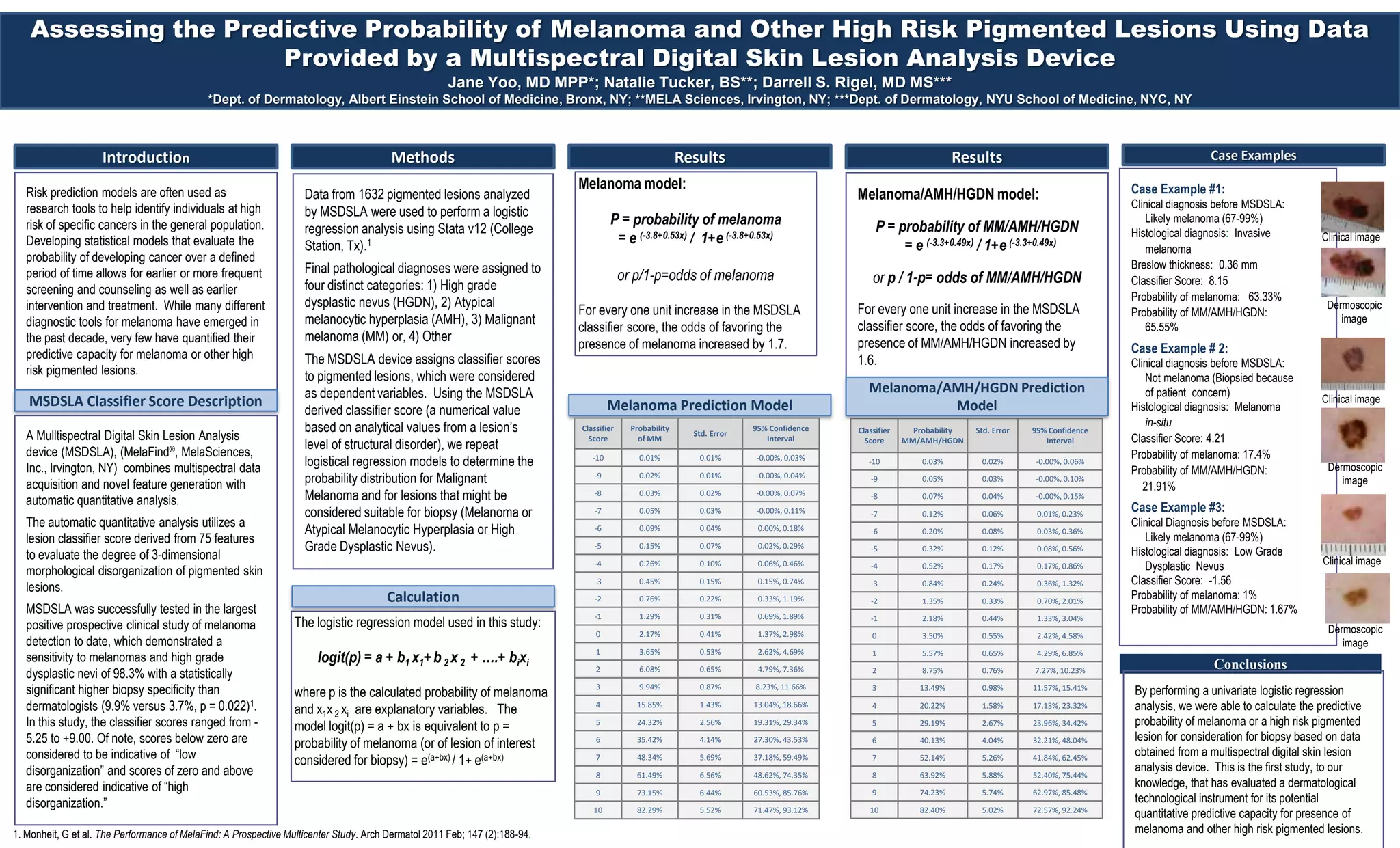 MELA Sciences - Winter Clinical Dermatology Conference | PPT