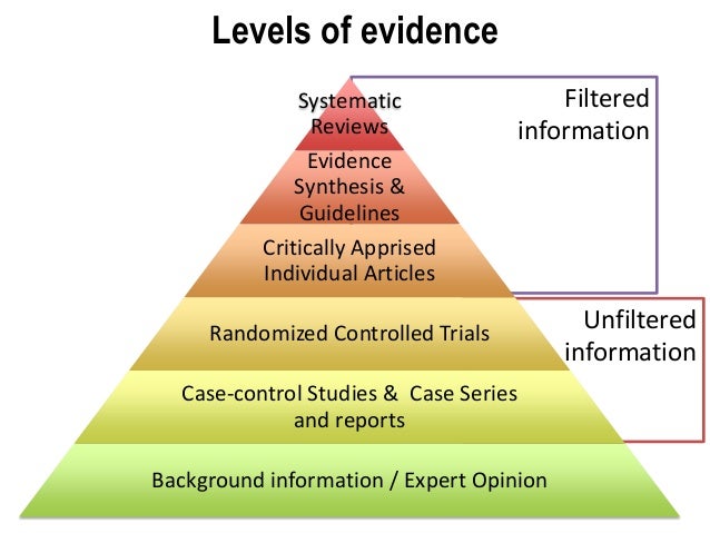 2013 Toronto Winter Clinic, Endodontic Pain by Drs. Cherkas & Dorfman