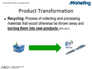 Knowing What It Makes: How Product Transformation Salience Increases ...