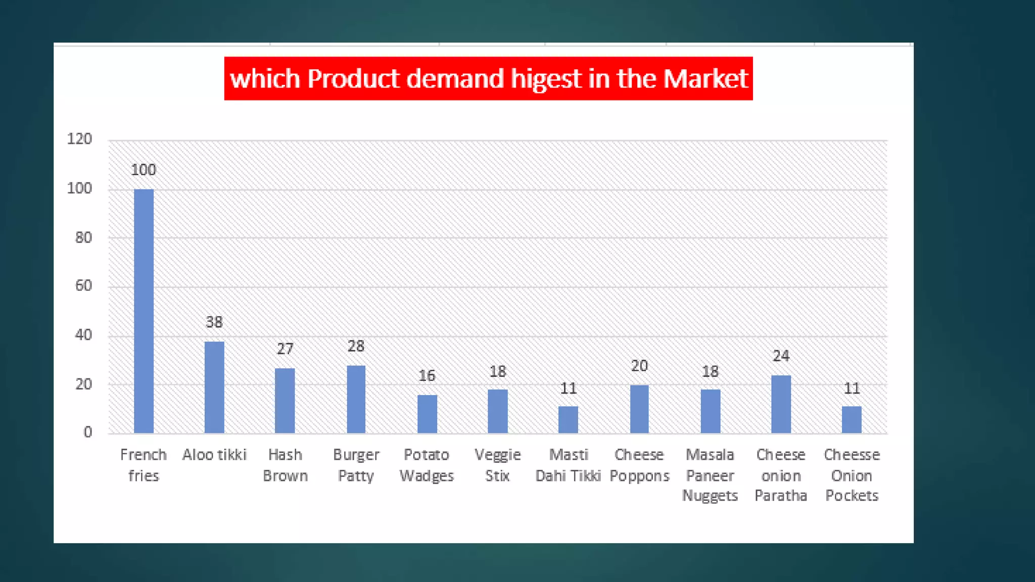 Brand Promotion of Amul Ready to cook Products | PPTX