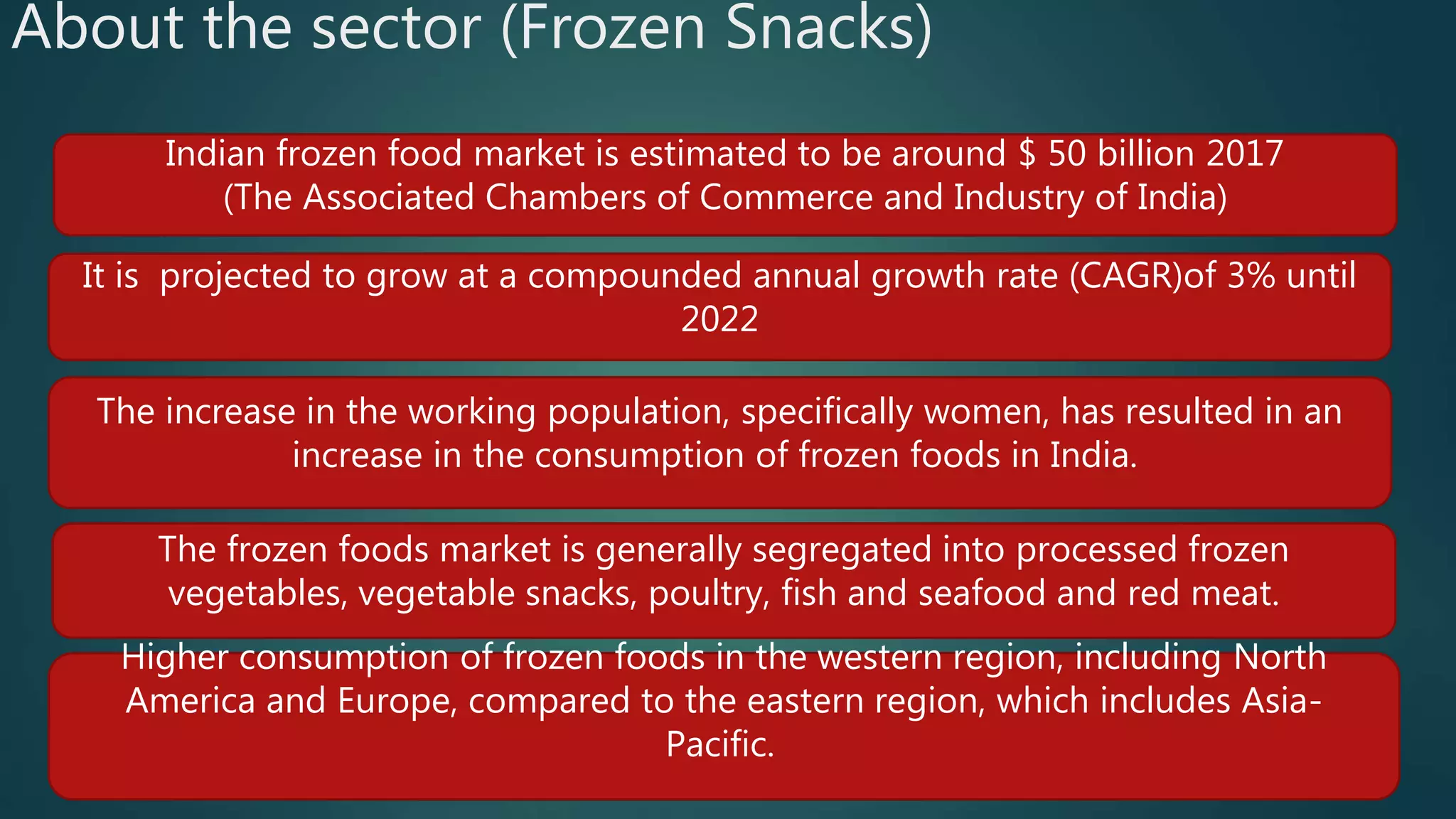 Brand Promotion of Amul Ready to cook Products | PPTX