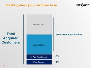 Imran Khan, Nexage | PPT