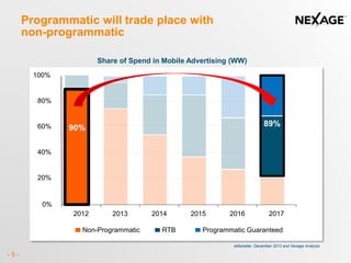 Imran Khan, Nexage | PPT