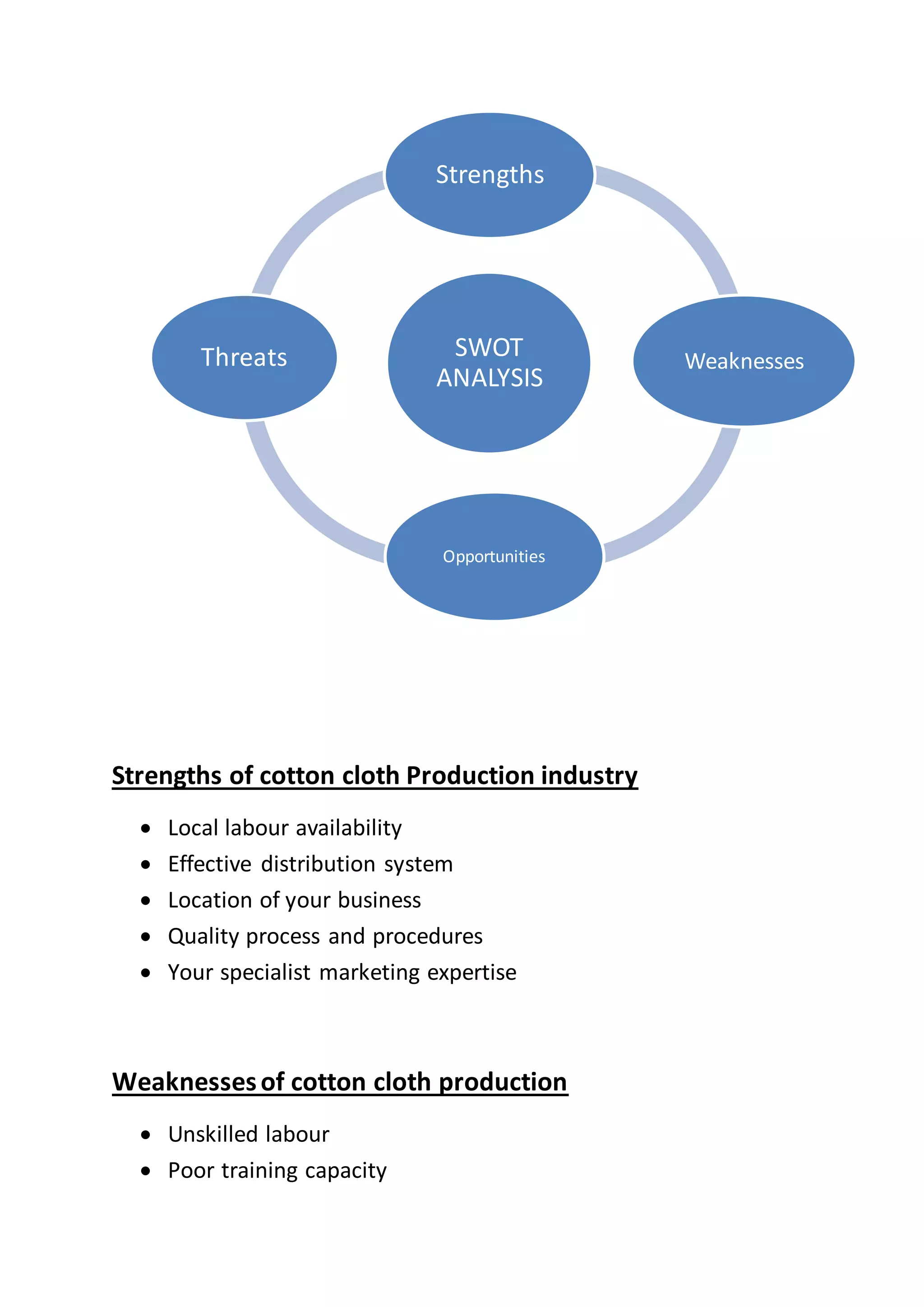 Project Report on Textile Industry | DOCX