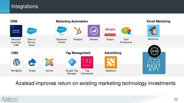 Account Based Marketing Software Product Demo: Winter Release, Octobe…