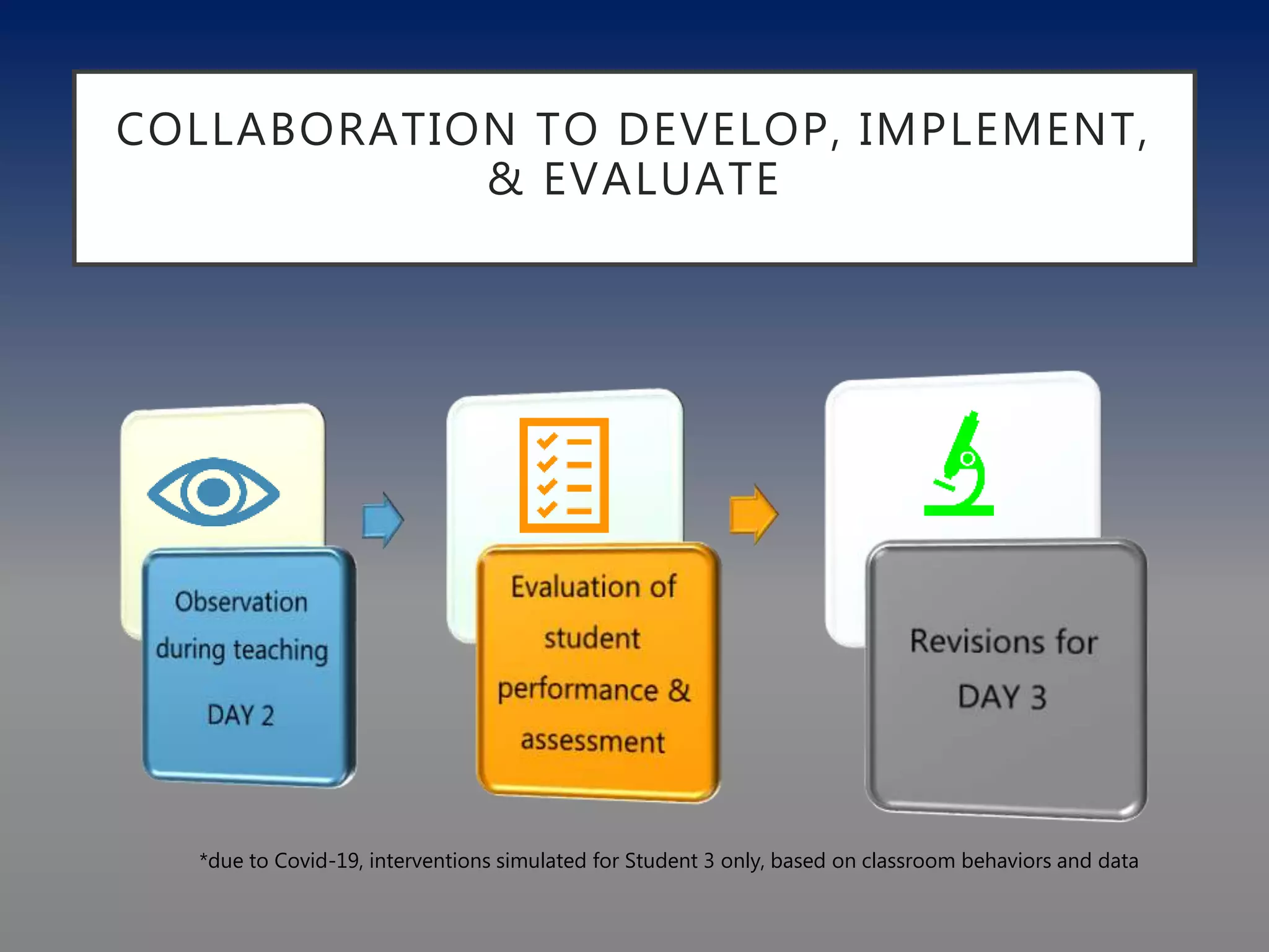 The Intervention and Assessment Process | PPTX