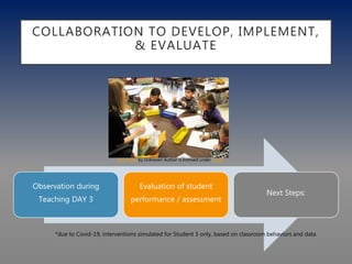 The Intervention and Assessment Process | PPTX