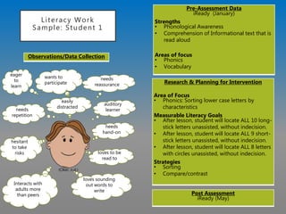 The Intervention and Assessment Process | PPTX