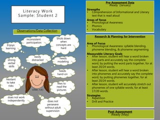 The Intervention and Assessment Process | PPTX