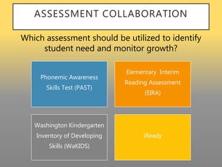 The Intervention and Assessment Process | PPTX