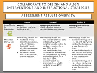The Intervention and Assessment Process | PPTX