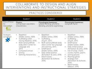 The Intervention and Assessment Process | PPTX