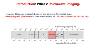 An Introduction to Microwave Imaging | PPTX