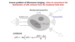 An Introduction to Microwave Imaging | PPTX