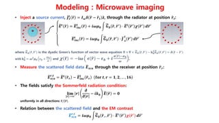 An Introduction to Microwave Imaging | PPTX