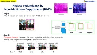 Tutorial on Object Detection (Faster R-CNN) | PPTX