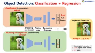 Tutorial on Object Detection (Faster R-CNN) | PPTX