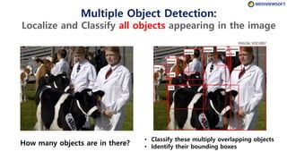 Tutorial on Object Detection (Faster R-CNN) | PPTX