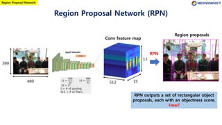 Tutorial on Object Detection (Faster R-CNN) | PPTX | Artificial Intelligence | Technology ...