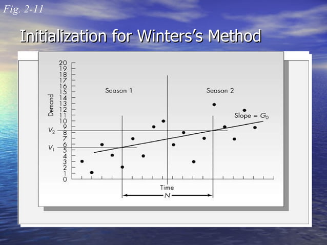 Winters Method | PPT