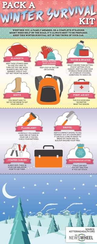 Pack a Winter Survival Kit in Your Car | PDF