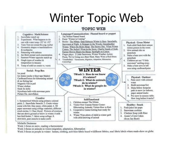 Winter Wonderland | PPT