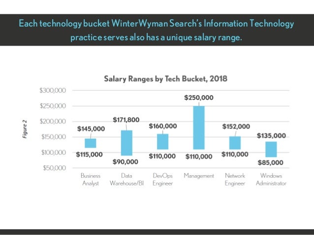 WinterWyman's Information Technology Salary & Jobs Report 2018