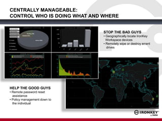 Ironkey Windows to go | PPTX