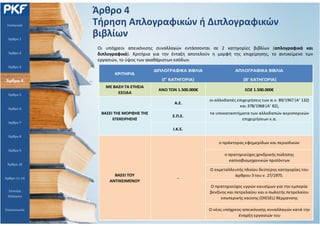 Κώδικας Φορολογικής Απεικόνισης Συναλλαγών - Αλλαγές σε ΚΒΣ | PPT